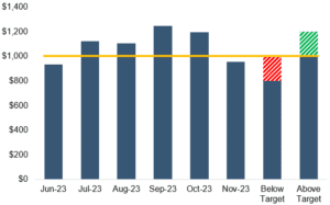 Decoding Working Capital: An Overlooked Factor in M&A Transactions